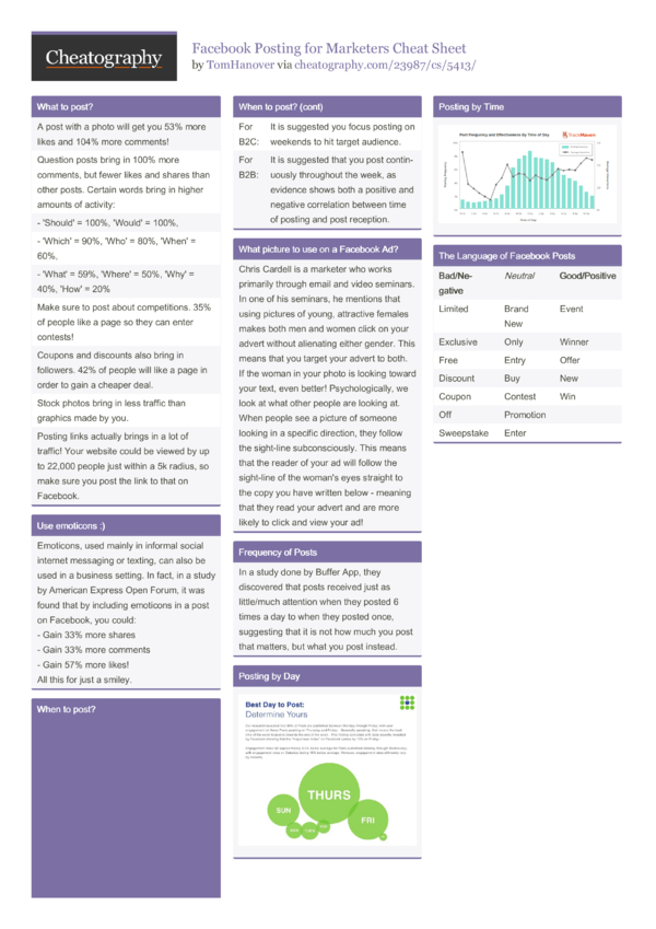 Facebook Posting for Marketers Cheat Sheet by TomHanover - Download ...