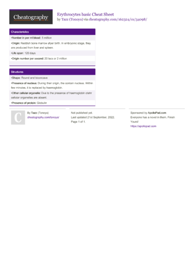 12 Blood Cheat Sheets - Cheatography.com: Cheat Sheets For Every Occasion