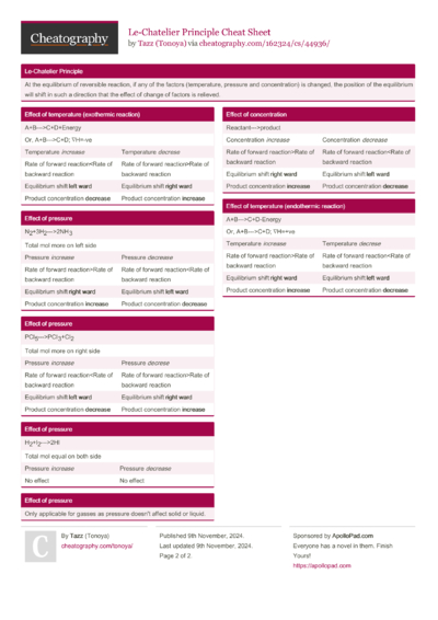 Discrete Math Cheat Sheet by Dois - Download free from Cheatography ...