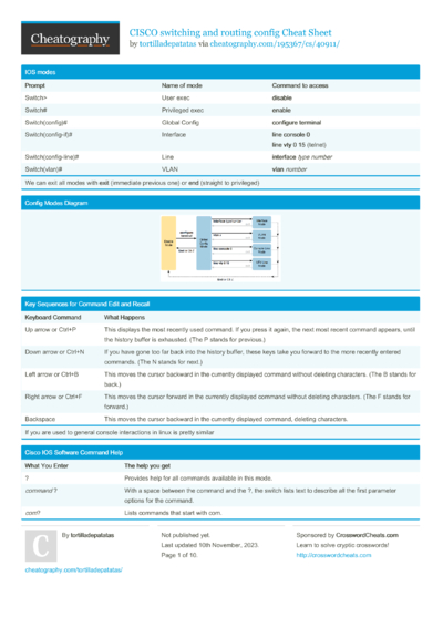 94 Network Cheat Sheets - Cheatography.com: Cheat Sheets For Every Occasion
