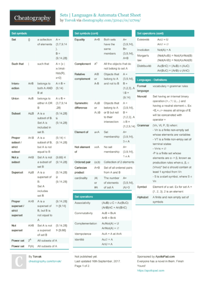 129 Language Cheat Sheets - Cheatography.com: Cheat Sheets For Every ...