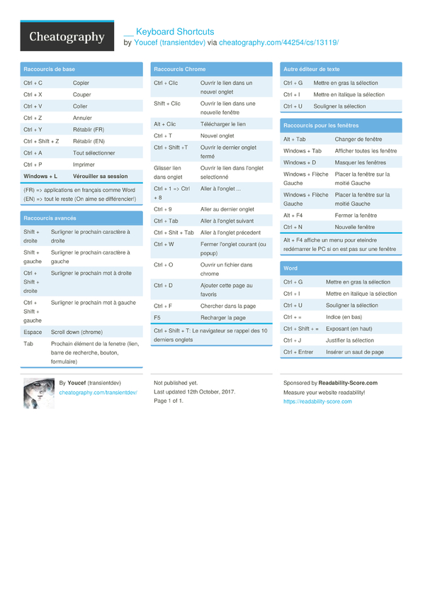 __ Keyboard Shortcuts by transientdev - Download free from Cheatography ...