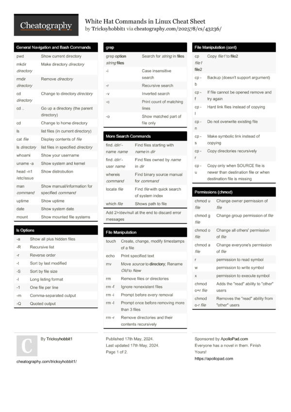 White Hat Commands in Linux Cheat Sheet by Tricksyhobbit1 - Download ...