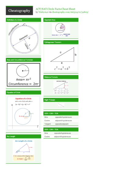 2 Circles Cheat Sheets - Cheatography.com: Cheat Sheets For Every Occasion