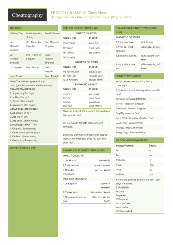 FRENCH GRAMMAR Cheat Sheet by triggerbomblick - Download free from ...