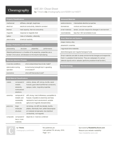 11 Materials Cheat Sheets - Cheatography.com: Cheat Sheets For Every ...