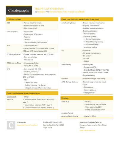 35 Aws Cheat Sheets - Cheatography.com: Cheat Sheets For Every Occasion