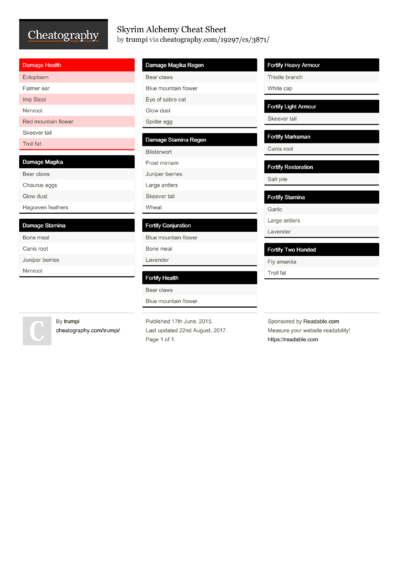 VI Editor Cheat Sheet by ericg - Download free from Cheatography ...