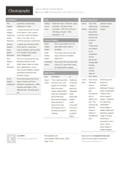 3201 Education Cheat Sheets - Cheatography.com: Cheat Sheets For Every ...