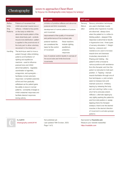 3278 Education Cheat Sheets - Cheatography.com: Cheat Sheets For Every ...