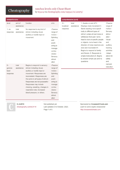 3278 Education Cheat Sheets - Cheatography.com: Cheat Sheets For Every ...