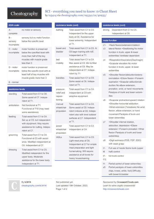 SCI - everything you need to know :0 Cheat Sheet by ts3414 - Download free from Cheatography ...
