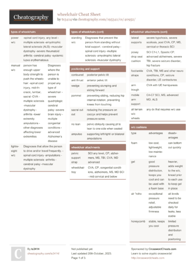3278 Education Cheat Sheets - Cheatography.com: Cheat Sheets For Every ...