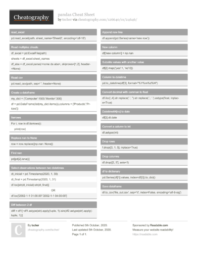 Cheat Sheets Matching "excel" - Cheatography.com: Cheat Sheets For ...