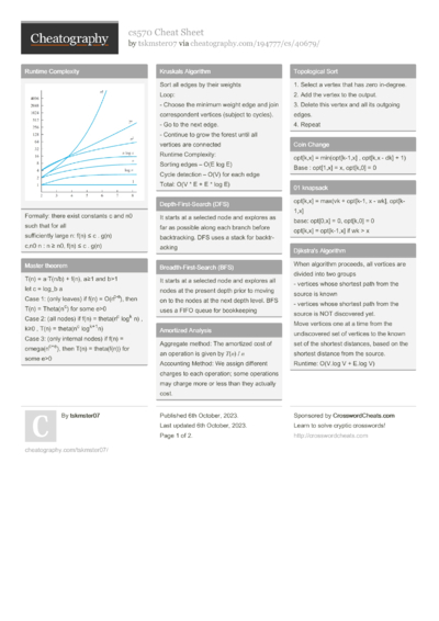 51 Algorithms Cheat Sheets Cheat Sheets For Every