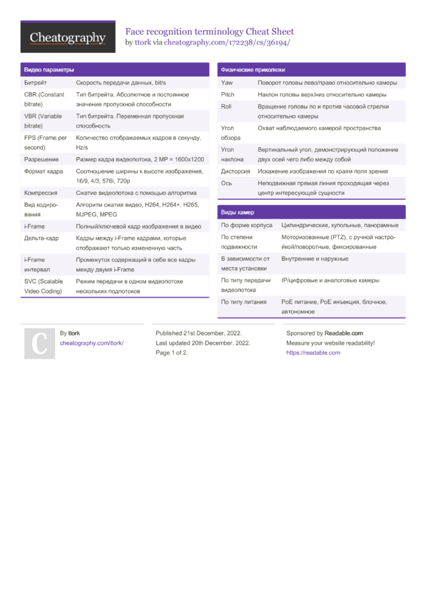 Face recognition terminology Cheat Sheet by ttork - Download free from ...