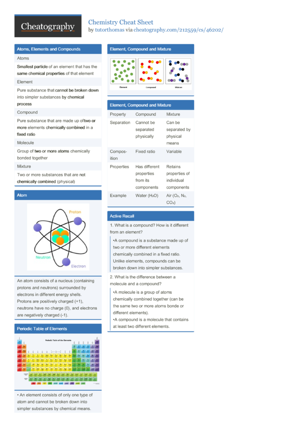 Chemistry Cheat Sheet by tutorthomas - Download free from Cheatography ...