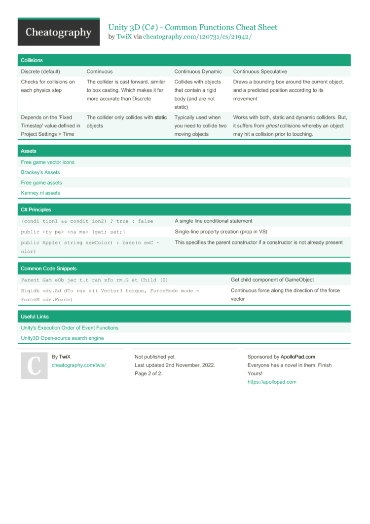 Unity 3d C Common Functions Cheat Sheet By Twix Download Free From Cheatography 4766