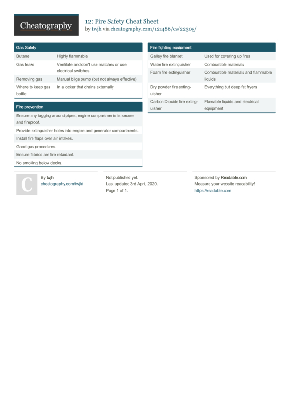 12: Fire Safety Cheat Sheet by twjh - Download free from Cheatography ...