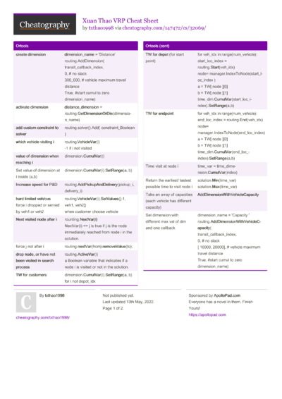 2796 Programming Cheat Sheets - Cheatography.com: Cheat Sheets For Every Occasion