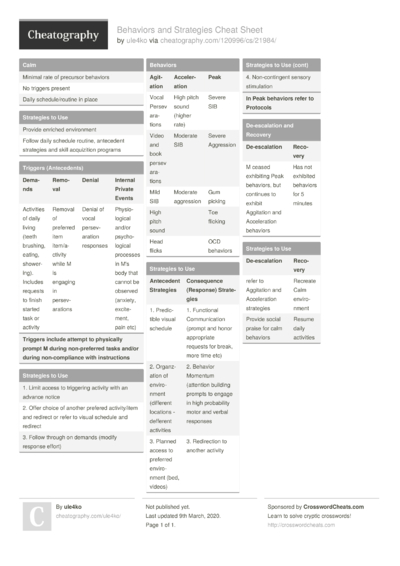 14 Behavior Cheat Sheets - Cheatography.com: Cheat Sheets For Every ...