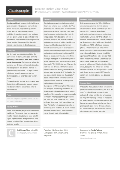 Cheat Sheets Matching "HTML" - Cheatography.com: Cheat Sheets For Every ...