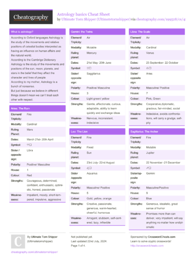 14 Religion Cheat Sheets - Cheatography.com: Cheat Sheets For Every ...