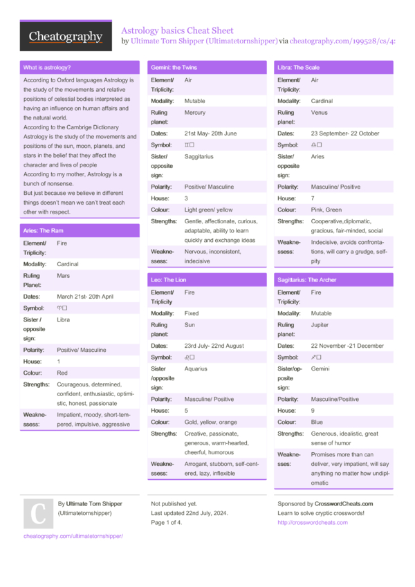 Astrology basics Cheat Sheet by Ultimatetornshipper - Download free ...