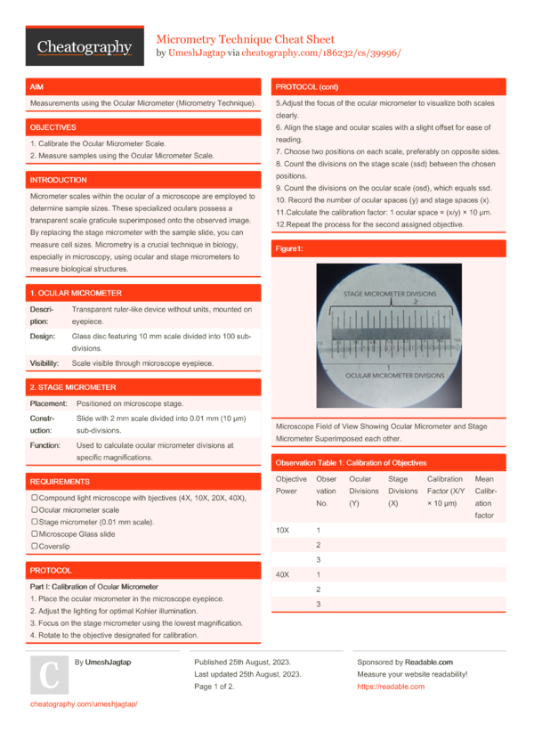 Micrometry Technique Cheat Sheet by UmeshJagtap - Download free from ...
