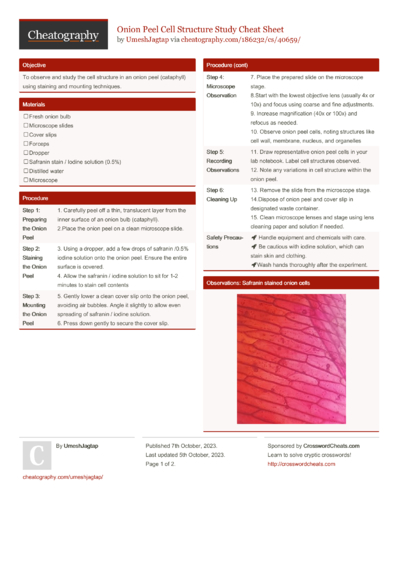 Micrometry Technique Cheat Sheet by UmeshJagtap - Download free from ...