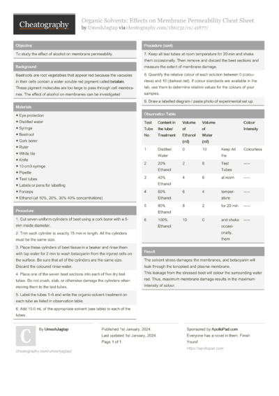 Radiographs - Techniques and Normal Anatomy Cheat Sheet by aglevines ...