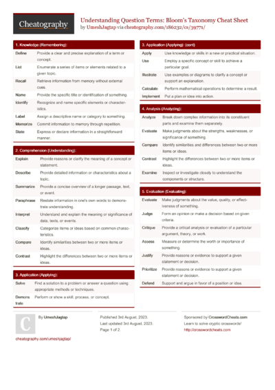 Deciphering Amino Acid Sequence From Mrna Cheat Sheet By Umeshjagtap