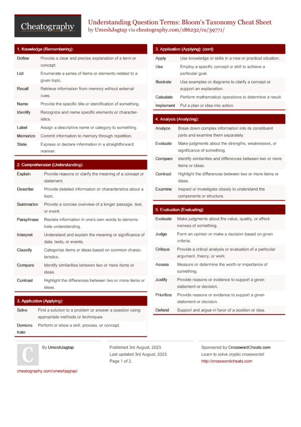 Understanding Question Terms: Bloom's Taxonomy Cheat Sheet by ...