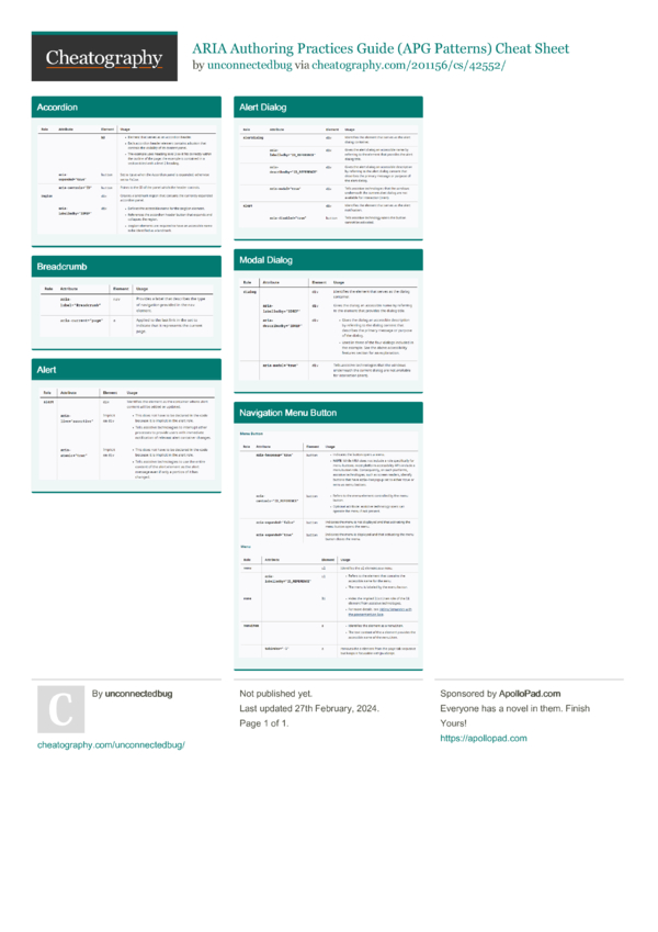 Aria Authoring Practices Guide Apg Patterns Cheat Sheet By Unconnectedbug Download Free From
