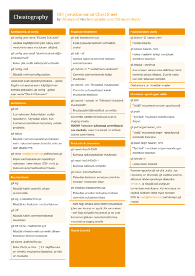 12 Vcs Cheat Sheets - Cheatography.com: Cheat Sheets For Every Occasion