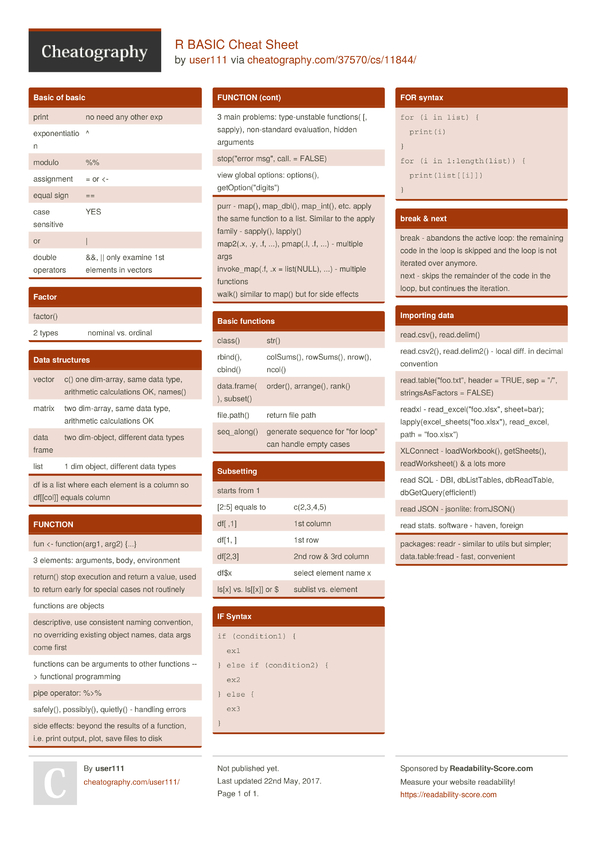 R BASIC Cheat Sheet By User111 Download Free From Cheatography