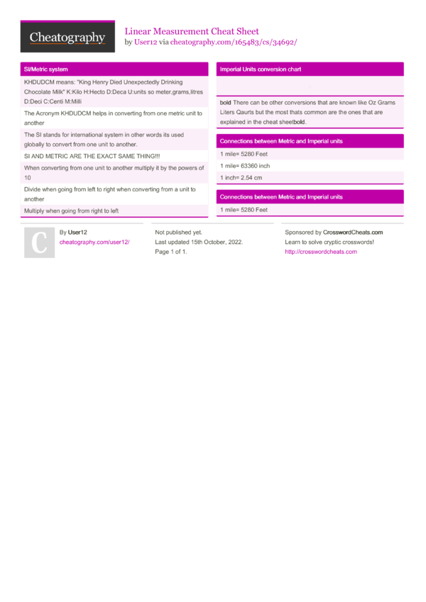 Linear Measurement Cheat Sheet by User12 - Download free from ...