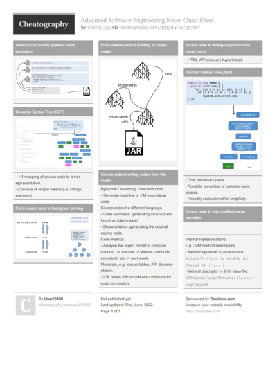 1804 Programming Cheat Sheets - Cheatography.com: Cheat Sheets For ...