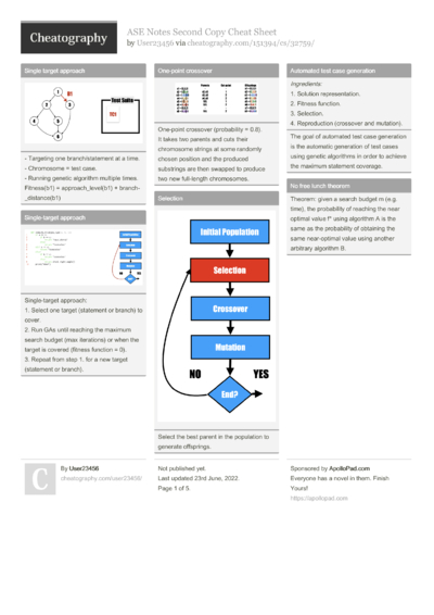 2129 Programming Cheat Sheets - Cheatography.com: Cheat Sheets For Every Occasion