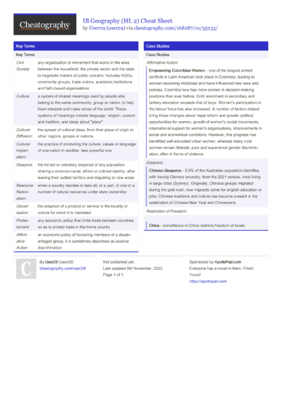 47 Geography Cheat Sheets - Cheatography.com: Cheat Sheets For Every ...