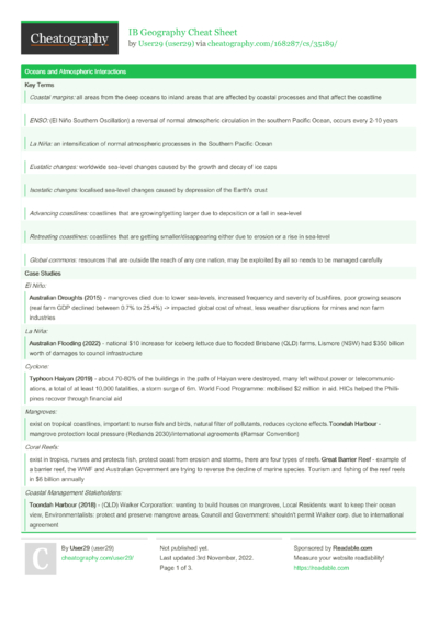 7 -ib Cheat Sheets - Cheatography.com: Cheat Sheets For Every Occasion