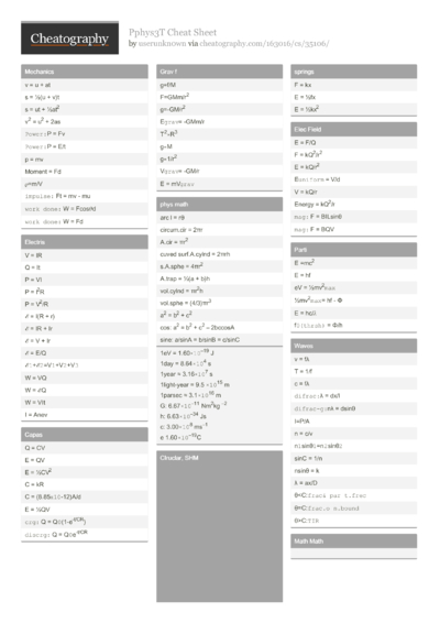 9 Asp Cheat Sheets Cheat Sheets For Every Occasion