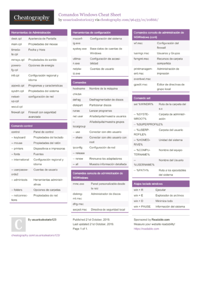 16 Comandos Cheat Sheets - Cheatography.com: Cheat Sheets For Every ...