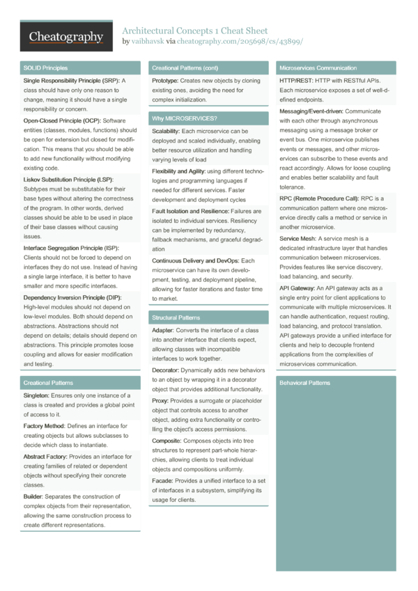 Architectural Concepts 1 Cheat Sheet by vaibhavsk - Download free from ...