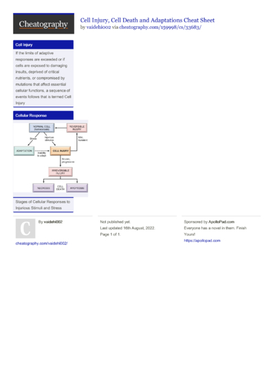 10 Pathology Cheat Sheets - Cheatography.com: Cheat Sheets For Every ...