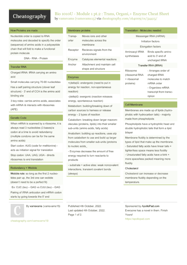 Bio 1010U - Module 1 pt.2 : Trans, Organi,+ Enzyme Cheat Sheet by ...