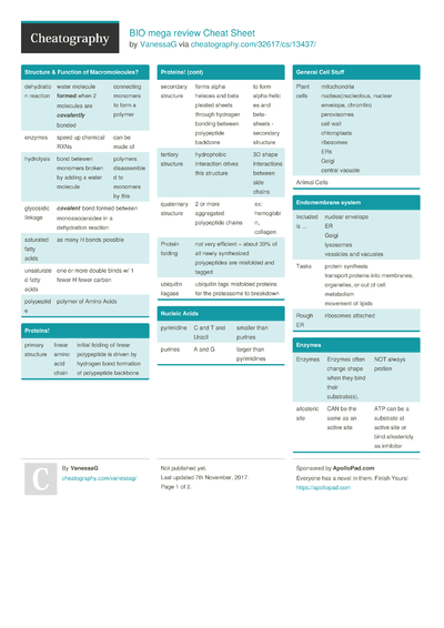 520 Biology Cheat Sheets - Cheatography.com: Cheat Sheets For Every ...
