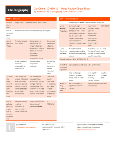 88 Chemistry Cheat Sheets - Cheatography.com: Cheat Sheets For Every ...