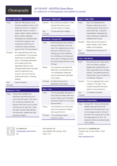 45 Politics Cheat Sheets - Cheatography.com: Cheat Sheets For Every ...