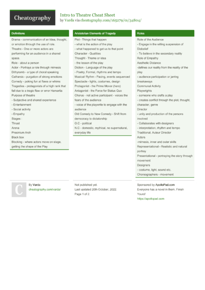 2142 Education Cheat Sheets - Cheatography.com: Cheat Sheets For Every ...